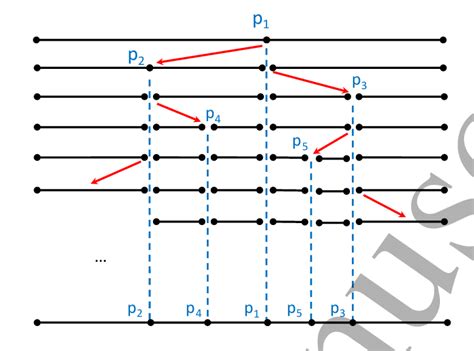 schematic demonstration of the binary segmentation method [38] download scientific diagram