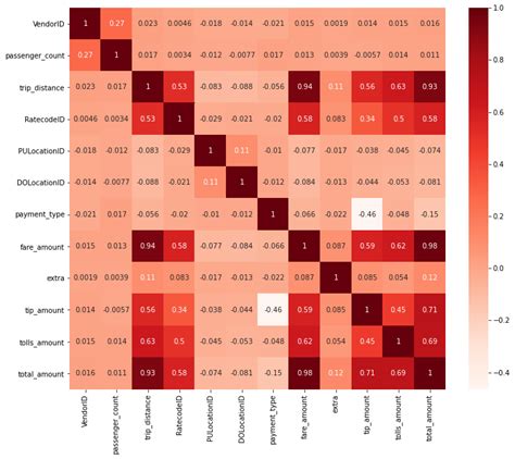 github philipteri machine learnine taxi data analysis
