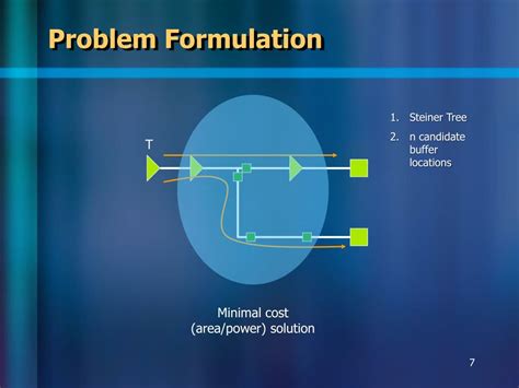 ppt a fully polynomial time approximation scheme for timing driven minimum cost buffer