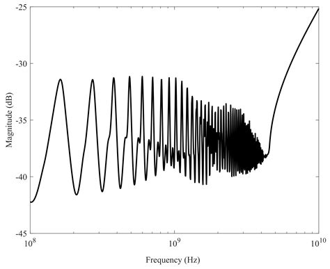 electronics free full text passivity preserving model order reduction using the reduce norm
