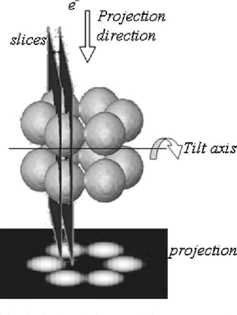 figure 1 from matrix implementation of simultaneous iterative reconstruction technique sirt on
