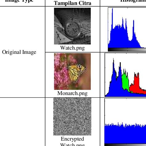 pdf digital image cryptography using combination of arnolds cat map and bernoulli map based on
