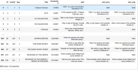 Pandas Loop Through Dataframe To Select Specific Cells In Python Stack Overflow