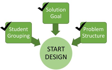 Course Design The Twente Toolbox