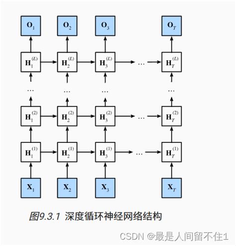 pytorch学习笔记（22） pytorch vocab csdn博客