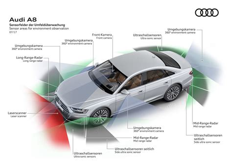 The 6 Levels Of Autonomous Driving Explained