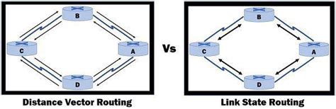 difference between distance vector routing and link state routing geeksforgeeks