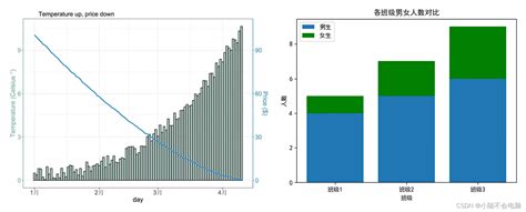 matplotlib 可视化数据分析图表简单介绍 简易图表的作用 csdn博客