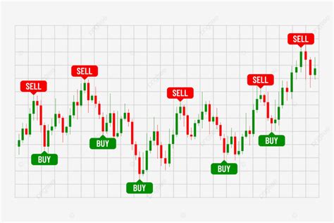 Trading Candlestick With Buy And Sell Indicators In Red Green Colors