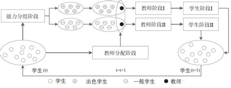 群体智能优化算法之 分组教学优化算法 group teaching optimization algorithm gtoa 最优分组算法 csdn博客