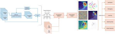 deep learning visualization methods matlab and simulink