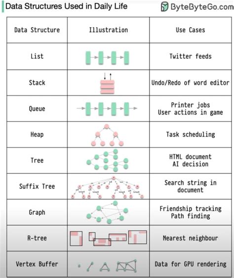 solve the problems of data structures in java by saddar u din fiverr