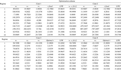 optimal portfolios attributes under variance minimization download table