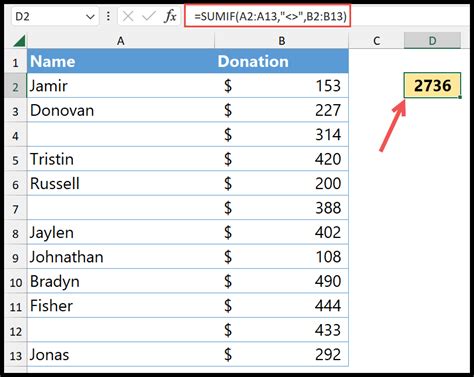 Conquering The Chaos Extracting Tables From Complex PDFs With Python