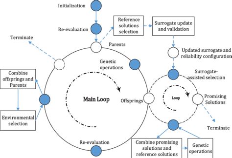 figure 1 from a classification based surrogate assisted evolutionary algorithm for expensive
