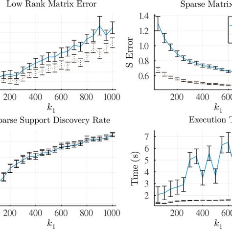 pdf sparse plus low rank matrix decomposition a discrete optimization approach