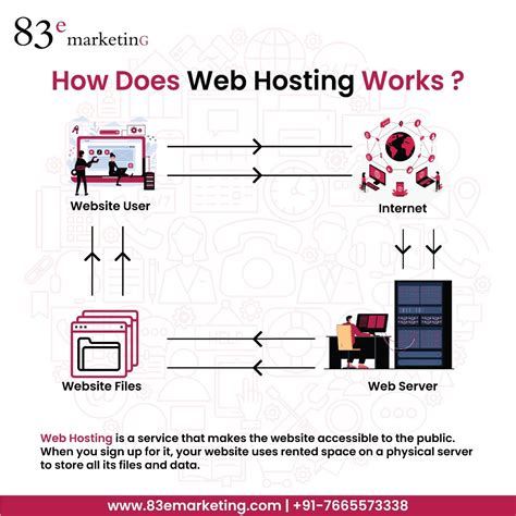 Best 12 Convertopia Got An E Commerce Site Search Solution That Sells