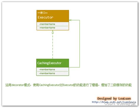 《深入理解mybatis原理五》 mybatis缓存机制的设计与实现 mybatis的缓存架构设计 csdn博客
