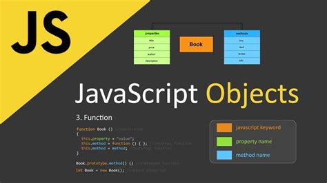 objects in javascript for beginners
