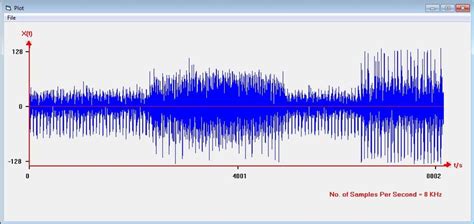 22 noisy scrambled speech signal by using daubechies 4 wavelet with download scientific