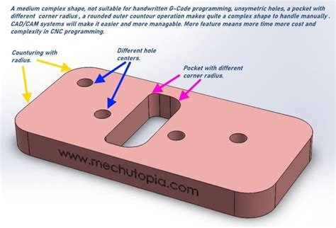 CNC Programming Methods And Programming A CNC Machine Mechutopia