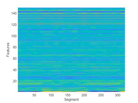 speaker diarization using x vectors matlab and simulink mathworks 한국