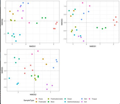 R Create A List Plot With Ggplot Stack Overflow Images Hot Sex Picture