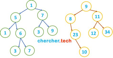 what is binary tree
