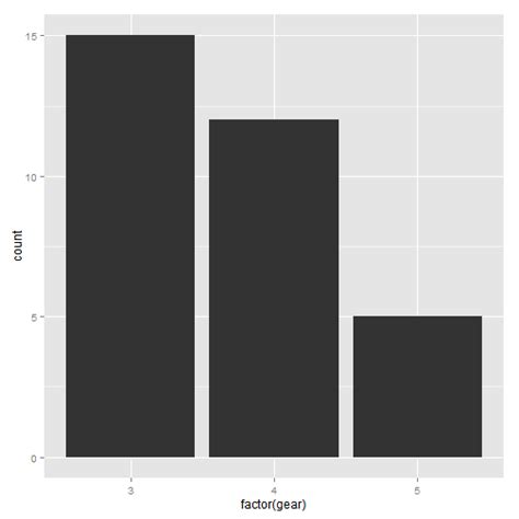 Rstudio Ggplot2 Cheat Sheet