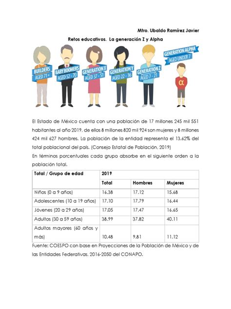 Retos Educativos Pdf Internet Tableta
