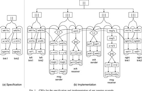 figure 1 from automated refinement checking of concurrent systems semantic scholar