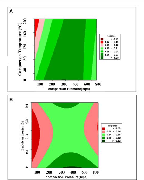 figure 1 from the application of response surface methodology for the optimization ofcompaction