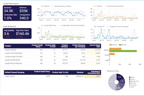 Transform Your Data Into An Interactive Tableau Dashboard By Husinah