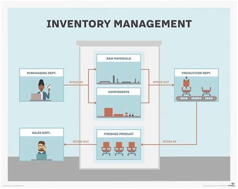 Package Diagram For Inventory Management System Component Di