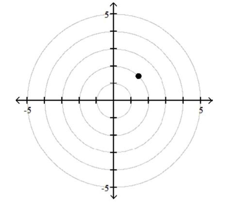solved plot the point whose polar coordinates are given in