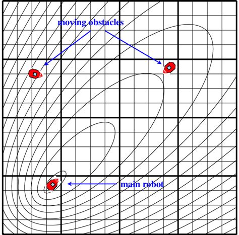 time warped grid created by concentric ellipses around the main robot download scientific diagram