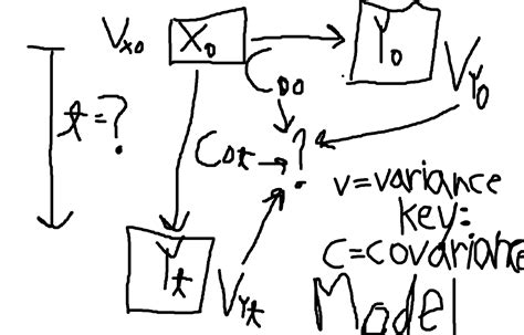 maximum likelihood mle of multivariate normal distribution when the vcv matrix is full of