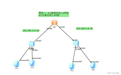 ACL访问控制列表 acl基本访问控制列表及高级访问控制列表 CSDN博客