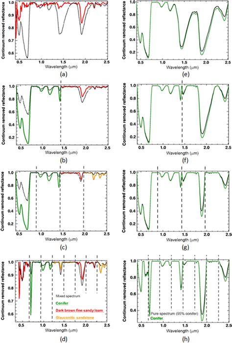 figure 4 from a new approach for endmember extraction and clustering addressing inter and intra