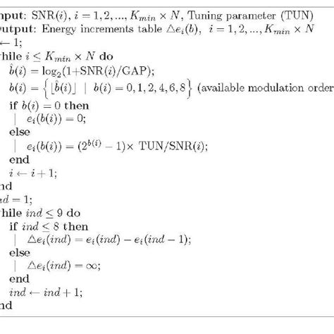 initialization bit power loading algorithm download scientific diagram