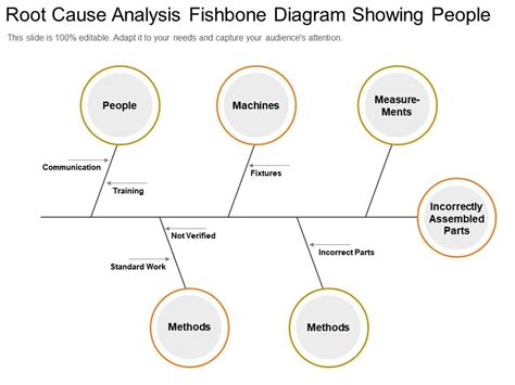 Root Cause Analysis Fishbone Diagram Showing People Template