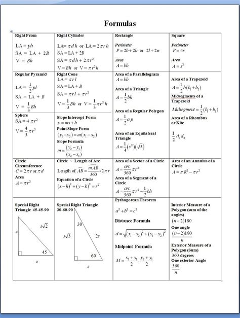 10th Grade Cheat Sheet Geometry Formulas