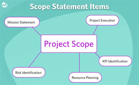 How To Create A Successful Work Plan Nifty Blog
