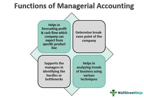 Functions Of Managerial Accounting Overview Explanation