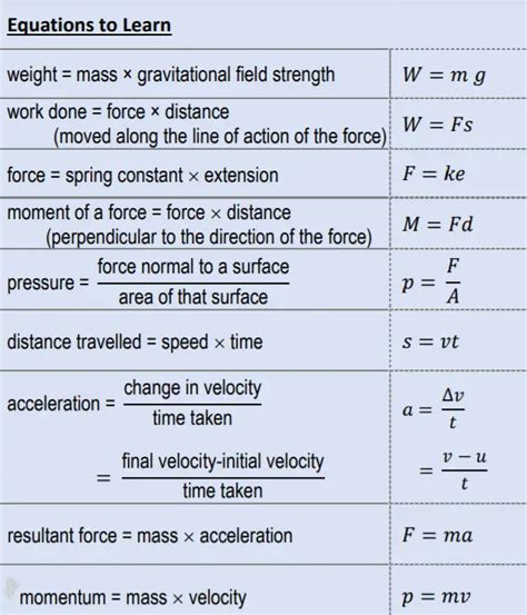 aqa gcse physics equations and formulae from forces chapter