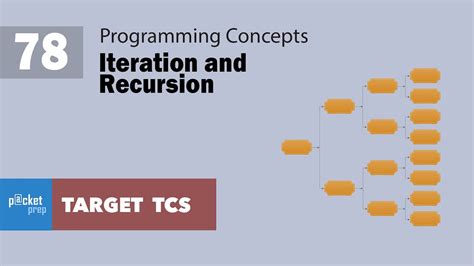 l78 iteration and recursion programming concepts tcs nqt tcs ninja tcs digital youtube