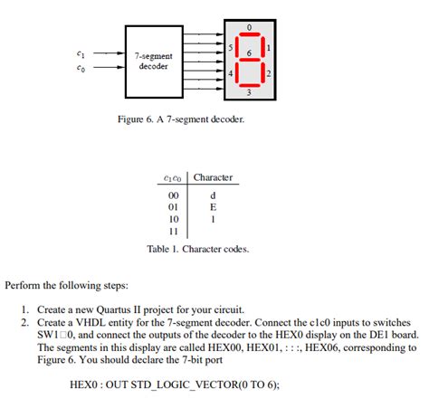 vhdl code for seven segment display on basys fpga 56 off