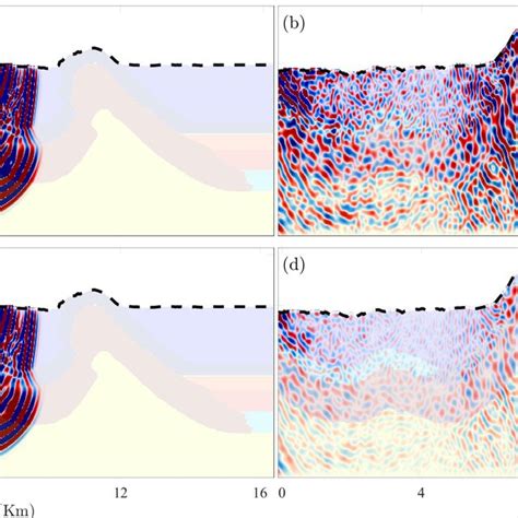 a the visco acoustic wavefield with q 1000 after one second of wave download scientific