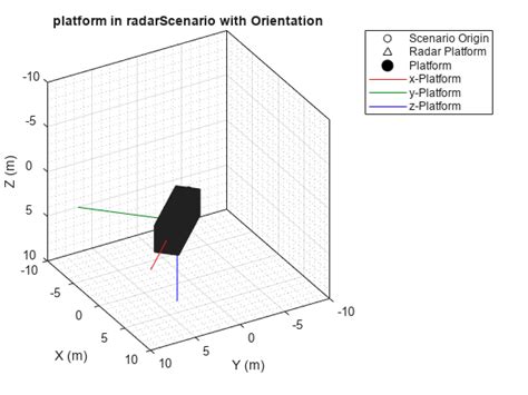 radar coordinate systems and frames matlab and simulink mathworks 中国