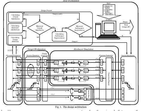 figure 1 from concurrent synthesis of robot manipulators using hardware in the loop simulation